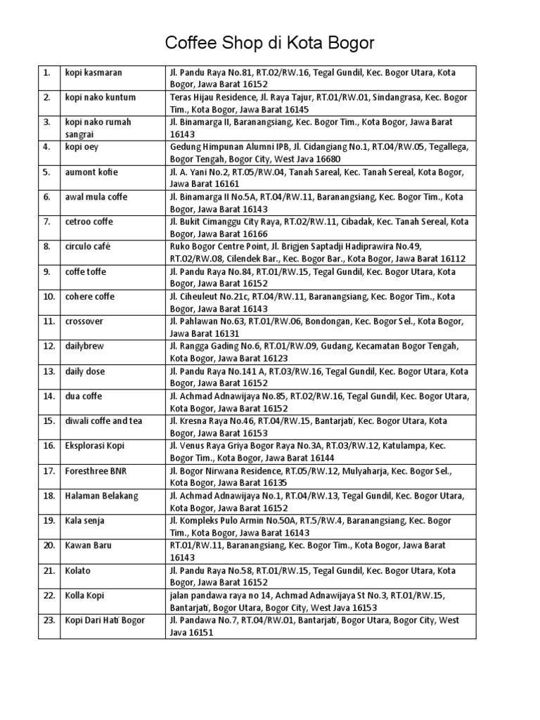 List Coffee Shop Di Kota Bogor | PDF