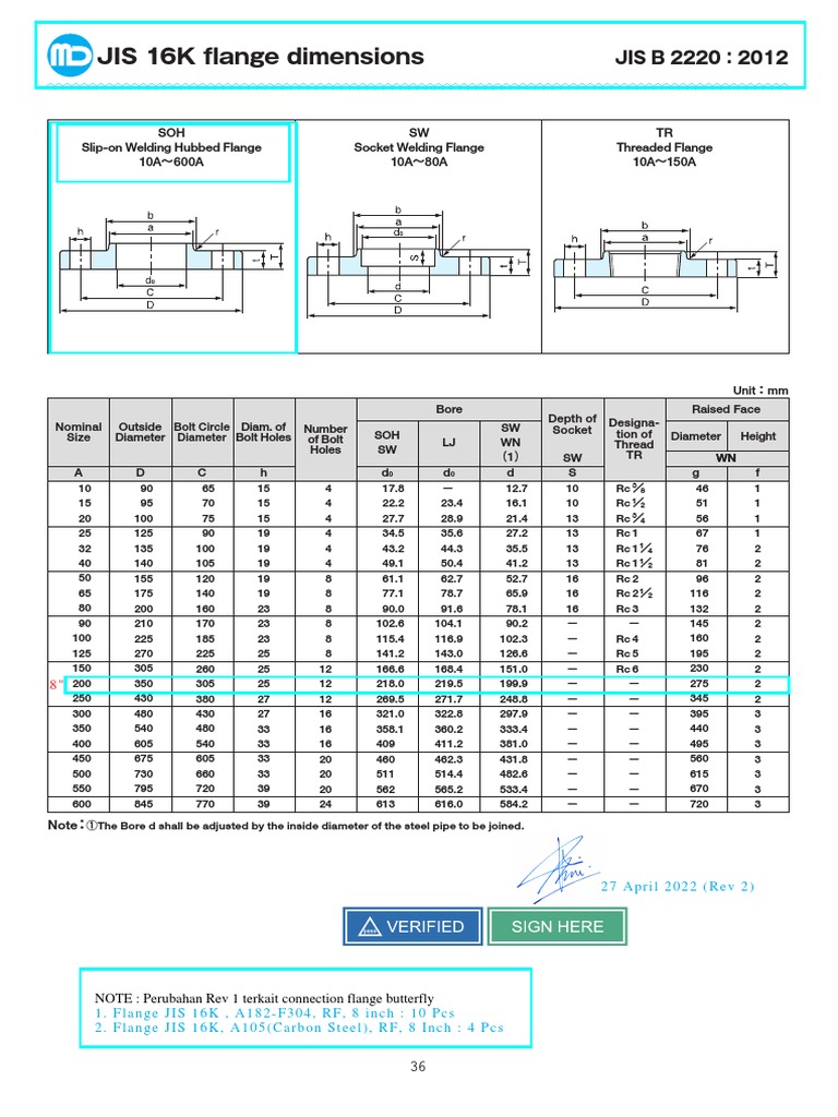 JIS 10K & 16K Flange Dimensions | PDF | Metalworking | Industrial Processes