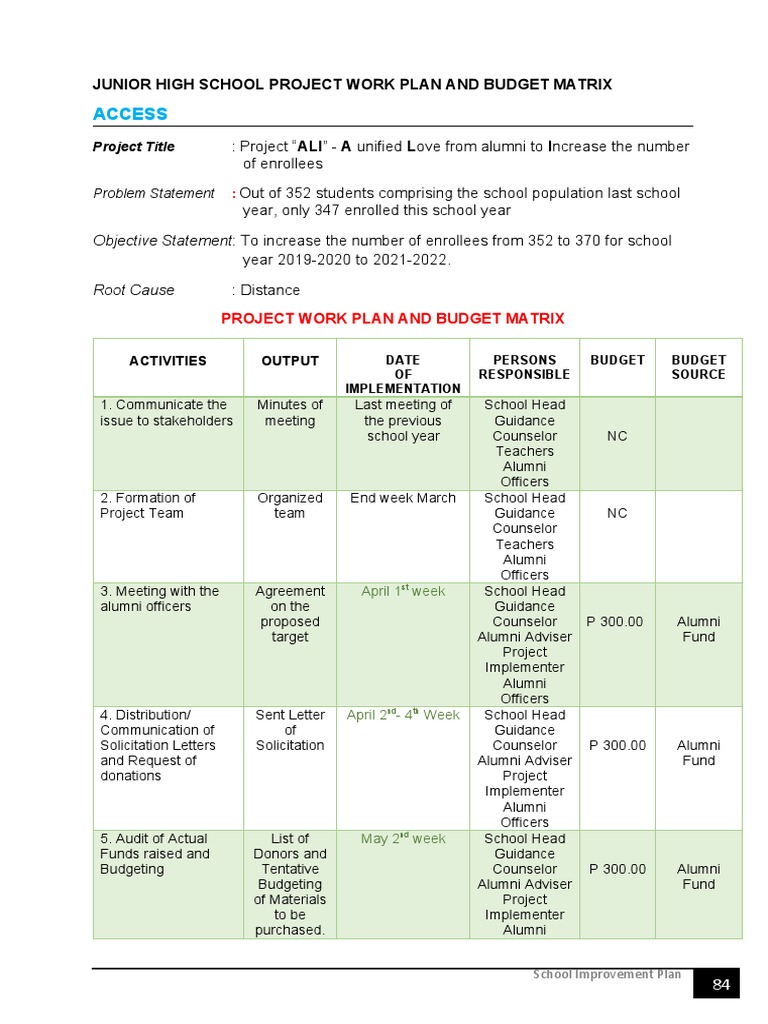 High School Project Work Plan & Budget | PDF | School Counselor | Learning