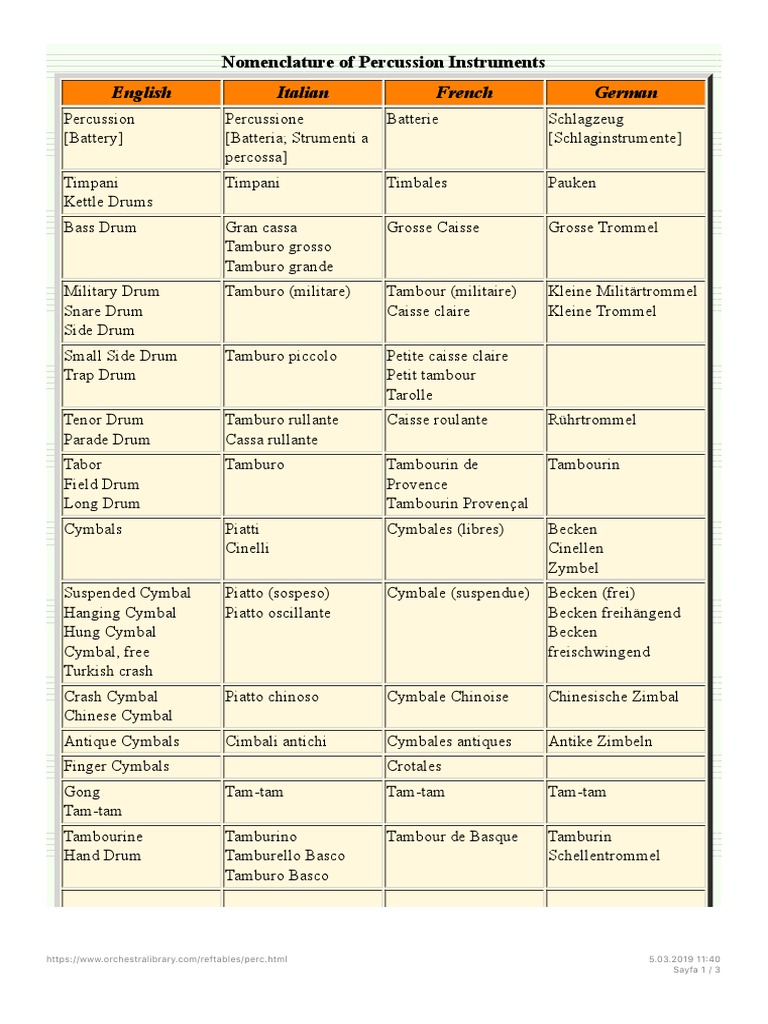 Percussion Nomenclature | PDF | Rhythm And Meter | European Musical ...