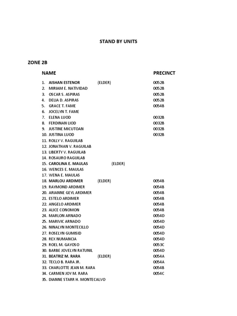 Stand by Units of Zone 2b | PDF