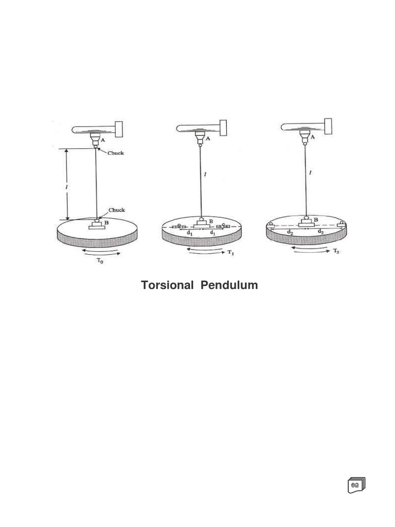 2.TORSIONAL PENDULUM | PDF | Wavelength | Optics