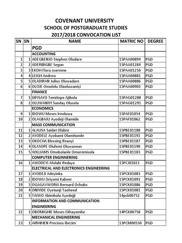 Covenant University: School of Postgraduate Studies 2017/2018 ...