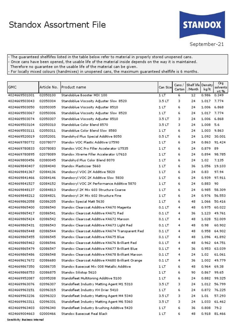 Standox Assortment File: September-21 | PDF | Blue | Color