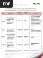 Operator Observation Sheet | PDF