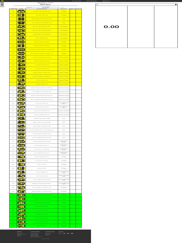 Algorithms 3x3 OLL | PDF