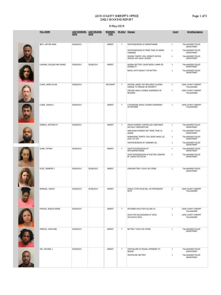 Leon County Sheriff'S Office Daily Booking Report 8-May-2019 Page 1 of ...