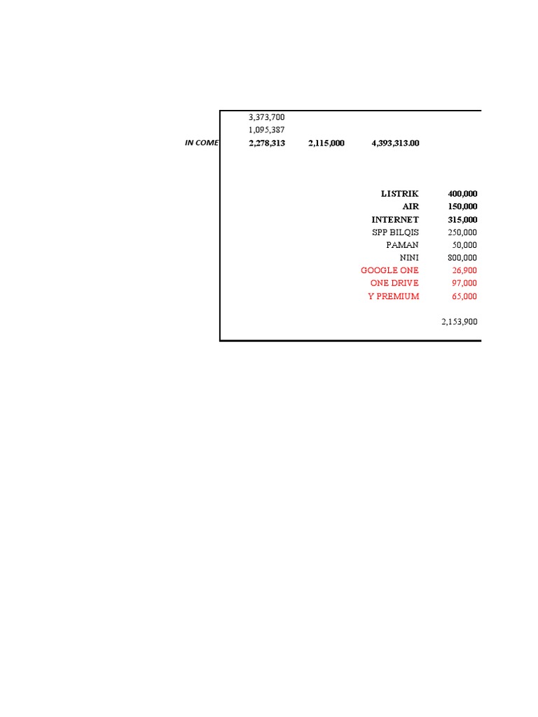 In Come 2,278,313 2,115,000 4,393,313.00 | PDF