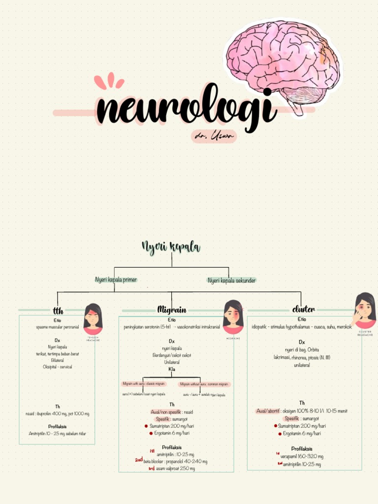 Neurologi | PDF