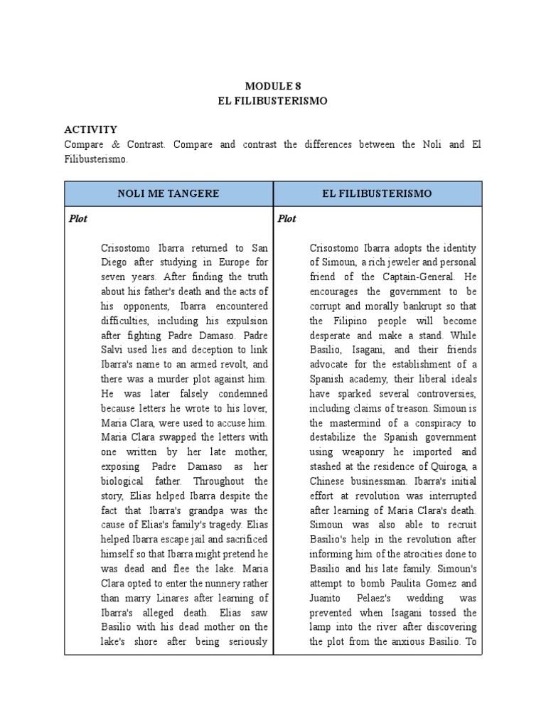 Module 8 - Activity and Reflection | PDF