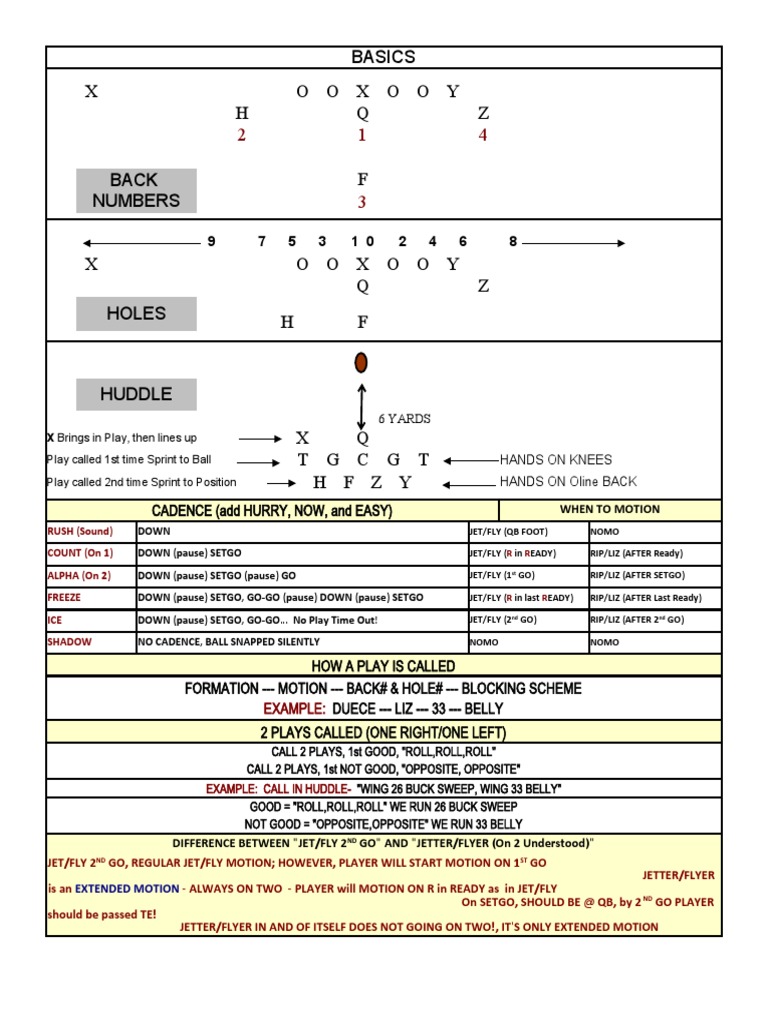 Football Playbook & Formations Guide | PDF | American Football | Ball Games