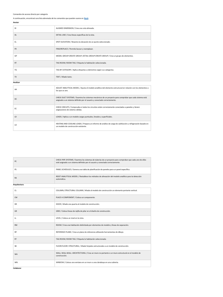 Comandos Revit | PDF | Componentes | Ingeniería estructural