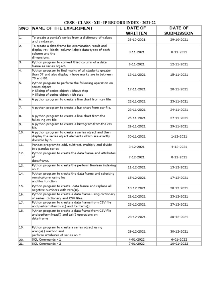 Sno Name of The Experiment Date of Written Date of Submission Cbse ...