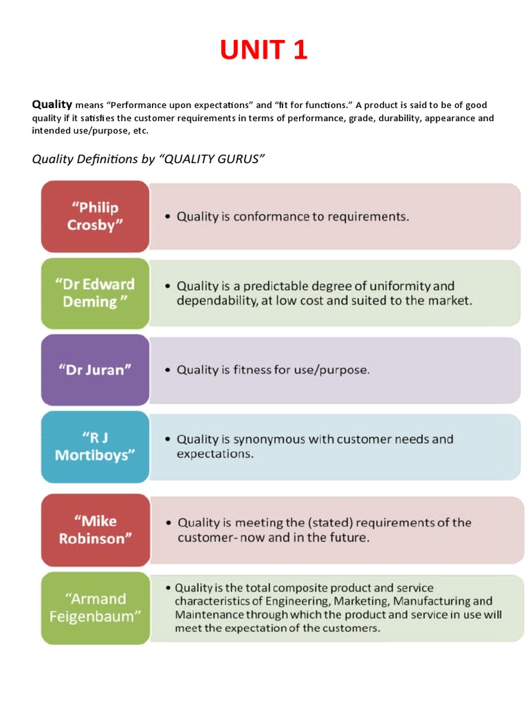 Unit 1: Quality Definitions by "QUALITY GURUS" | PDF | Quality ...