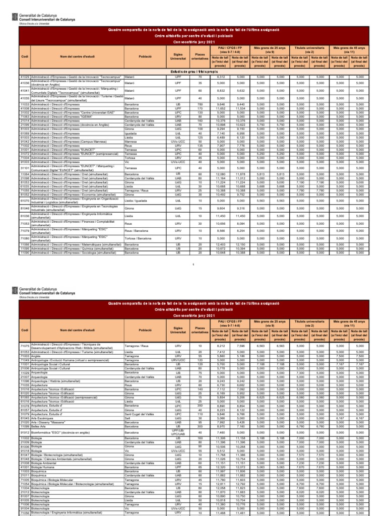 Quadre Comparatiu Nota Tall Juny 2021 | PDF