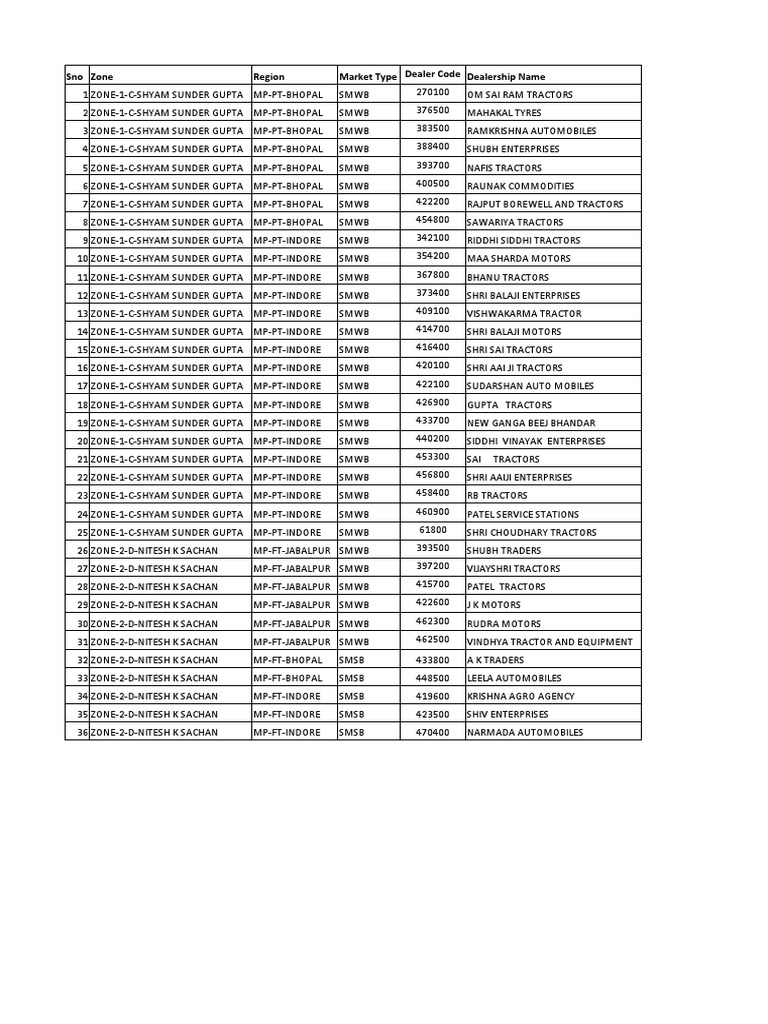 Active Dealer List | PDF