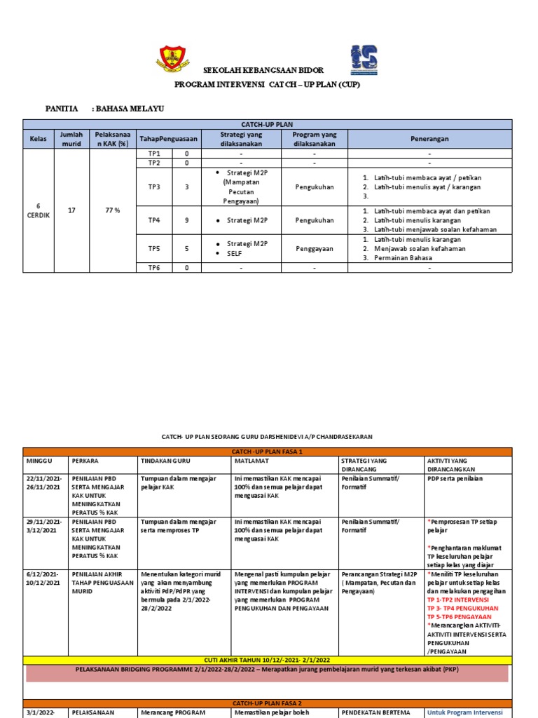 Prog Intervensi Cup | PDF