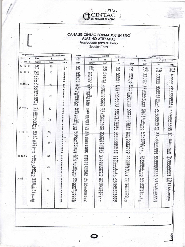 Tabla de Perfiles Cintac | PDF