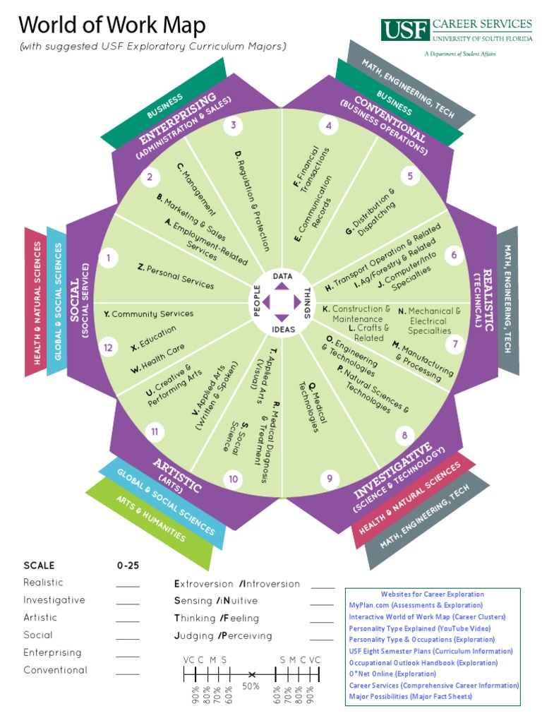World of Work Map 2016b | PDF | Personality Type | Psychological Concepts