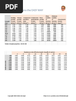 Shell - DEP - 31.22.20.31 PRESSURE VESSELS Table VIII-1 | PDF | Gas ...
