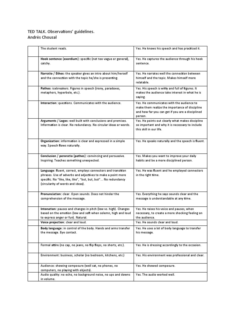 TED Talk Speech Evaluation Guidelines | PDF | Body Language | Sound