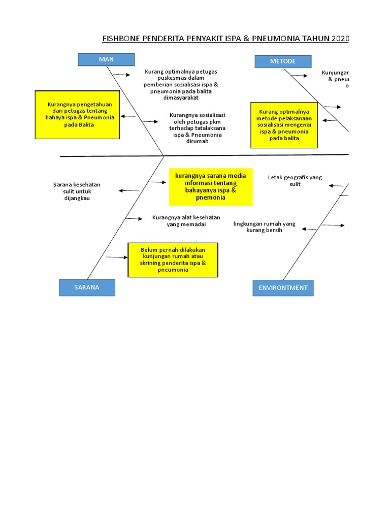 Fishbone Ispa 2020 FIX | PDF