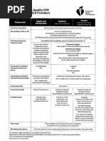 BLS Adult Skills Checklist 2020 | PDF | Cardiopulmonary Resuscitation ...
