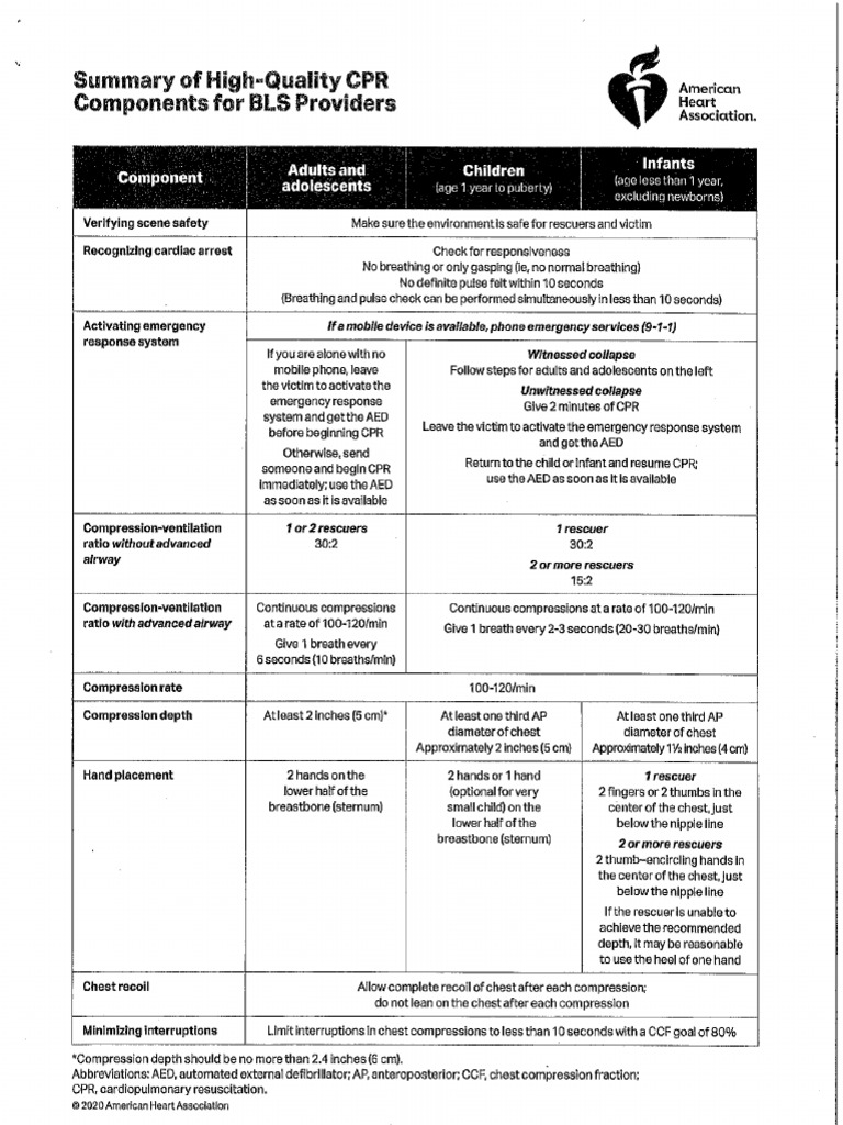 2021 CPR Quick Study Guide - 220426 - 083836 | PDF