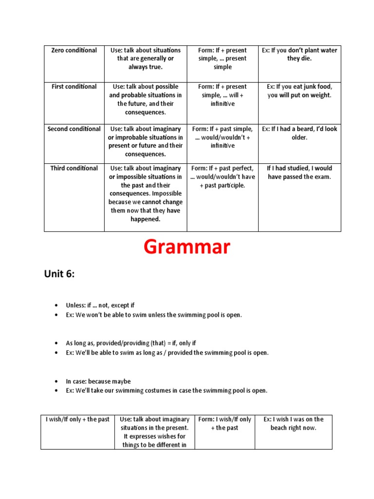 Zero Conditional | PDF | Linguistic Morphology | Languages