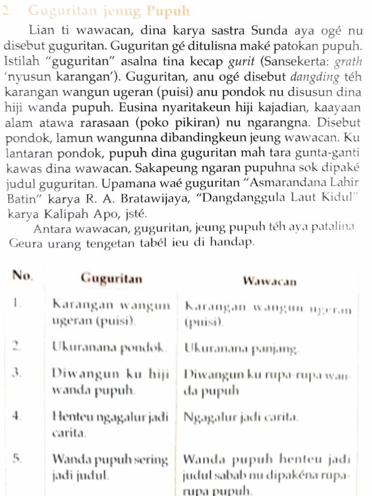 Guguritan | PDF