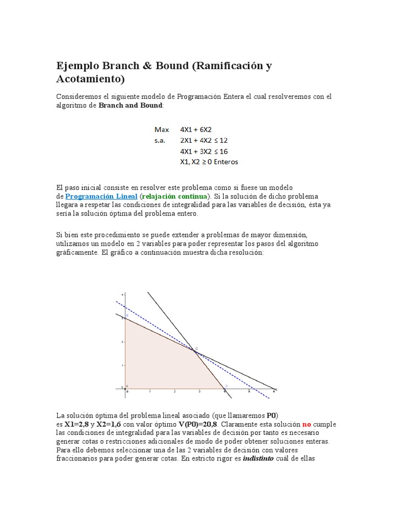 Ejemplo Branch | PDF | Programación lineal | Matemáticas Aplicadas