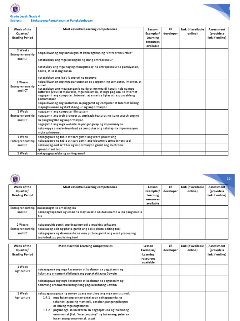 EPP MELCs - 4 5 6 | PDF
