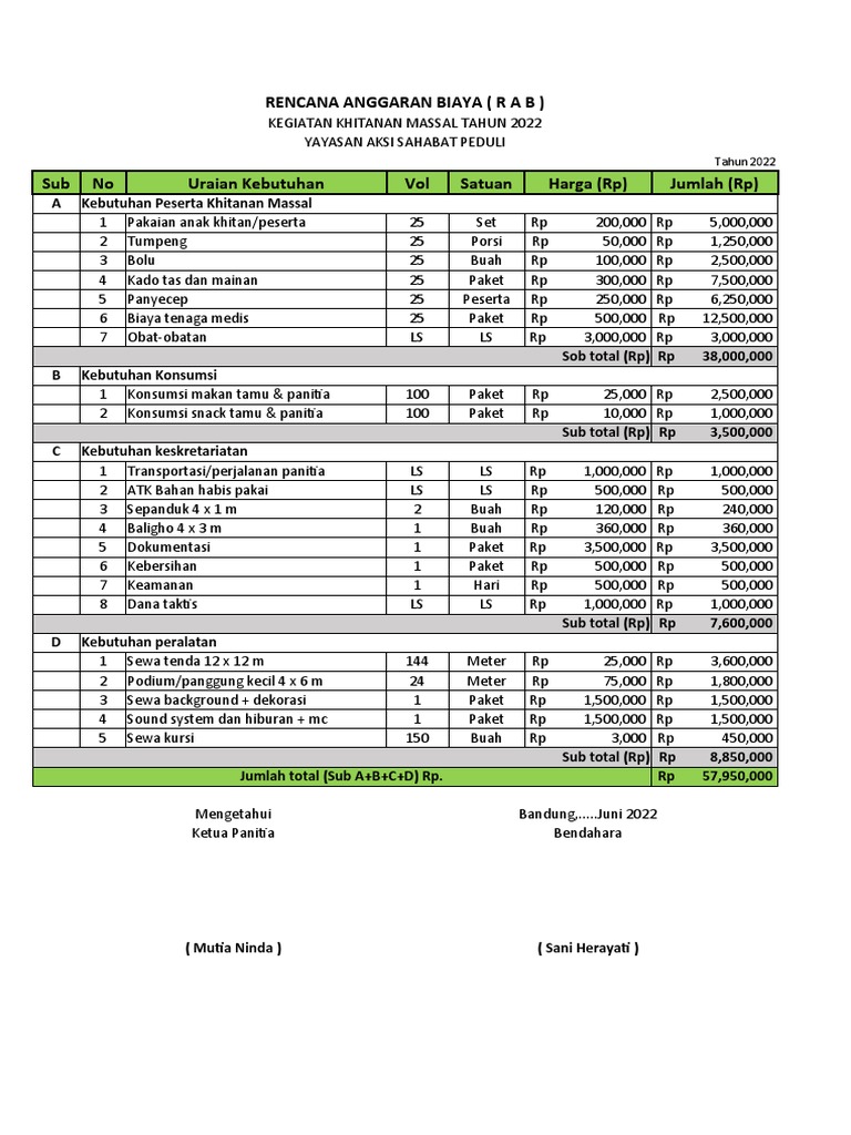 Contoh Rab Khitanan Massal | PDF