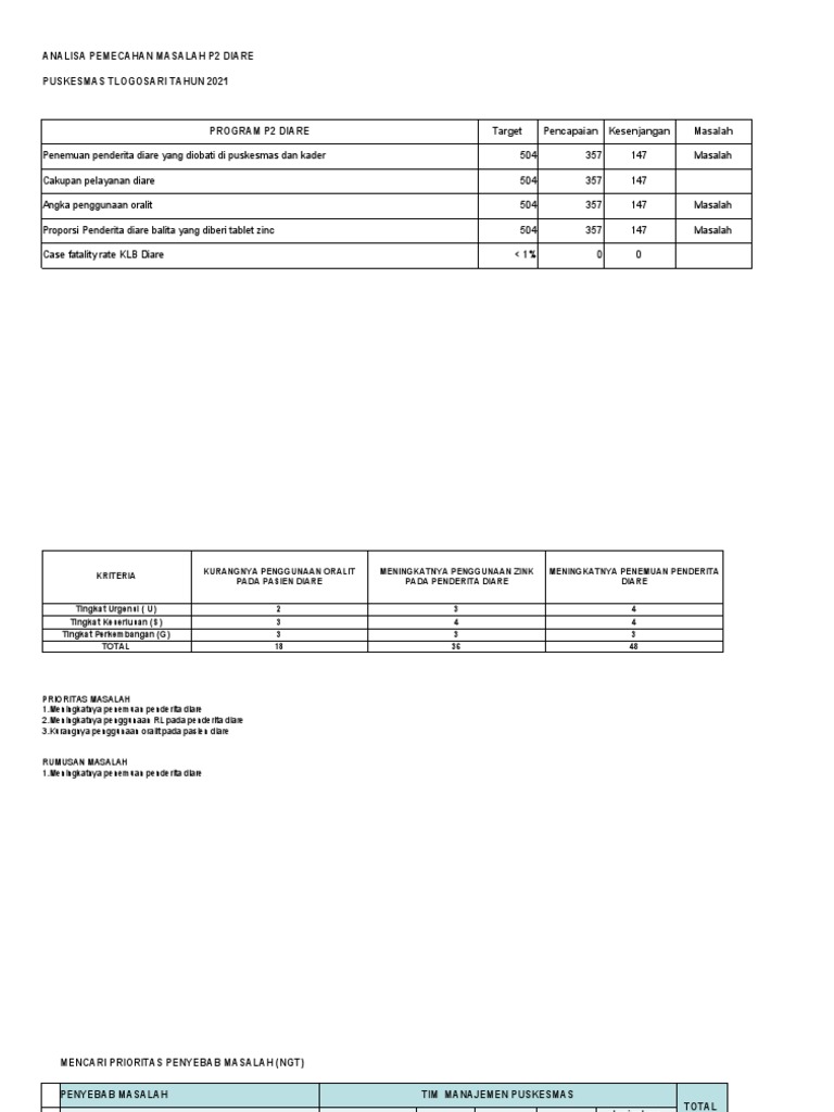 PTP Diare New 2019 | PDF