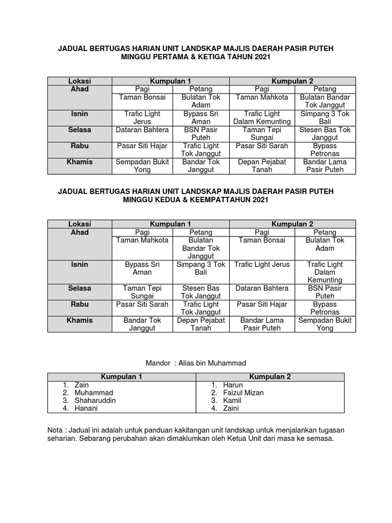 Jadual Bertugas Harian Unit Landskap | PDF