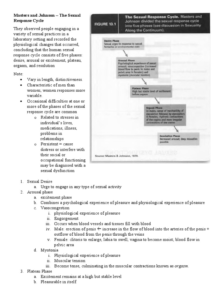 Masters and Johnson - The Sexual Response Cycle | PDF | Orgasm | Human ...