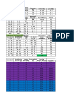 Uster Standards For Knitting Yarn | PDF | Textiles | Fibers