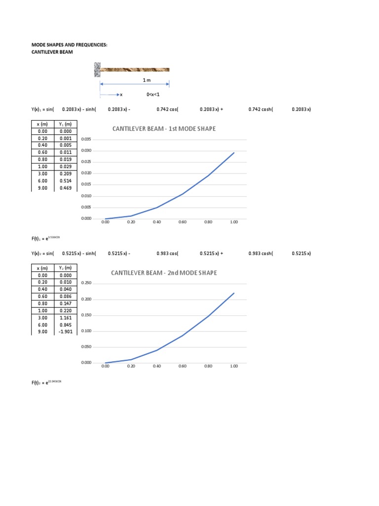 Mode Shapes | PDF | Classical Mechanics | Mechanics