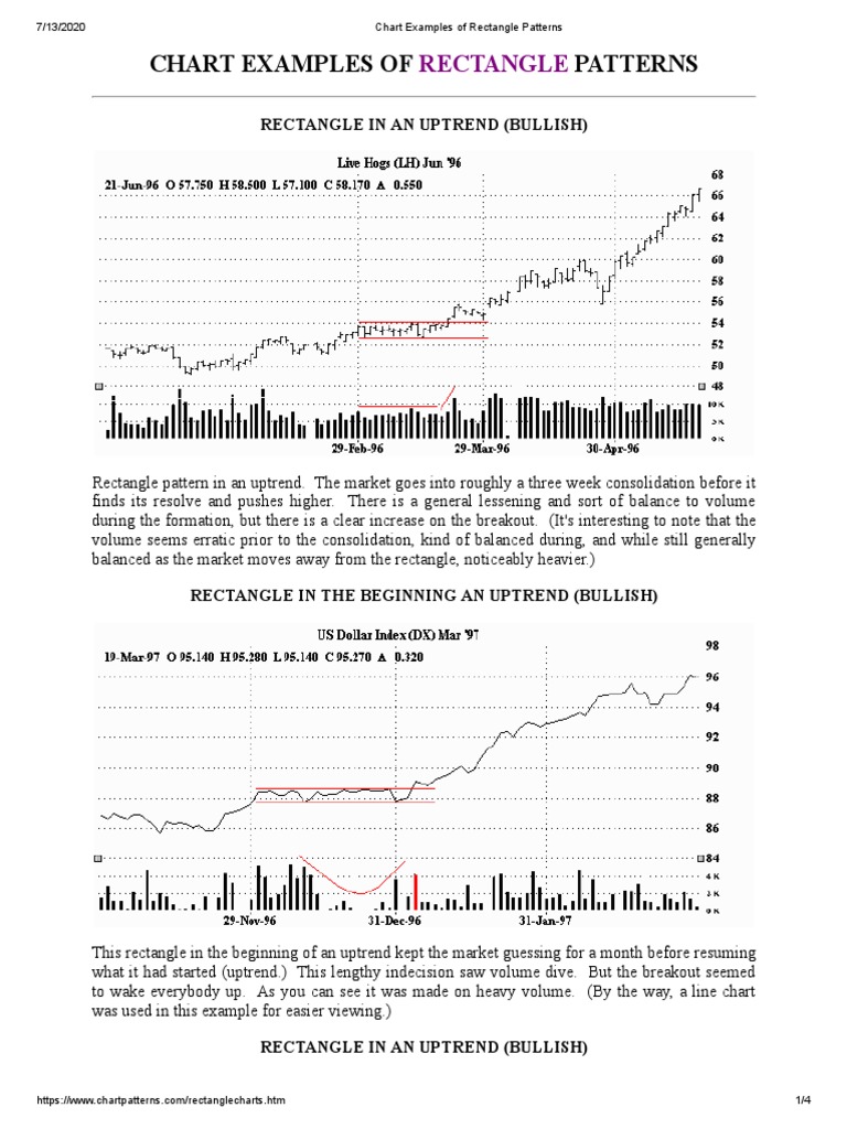 Chart Examples of Rectangle Patterns | PDF | Futures Contract | Option ...