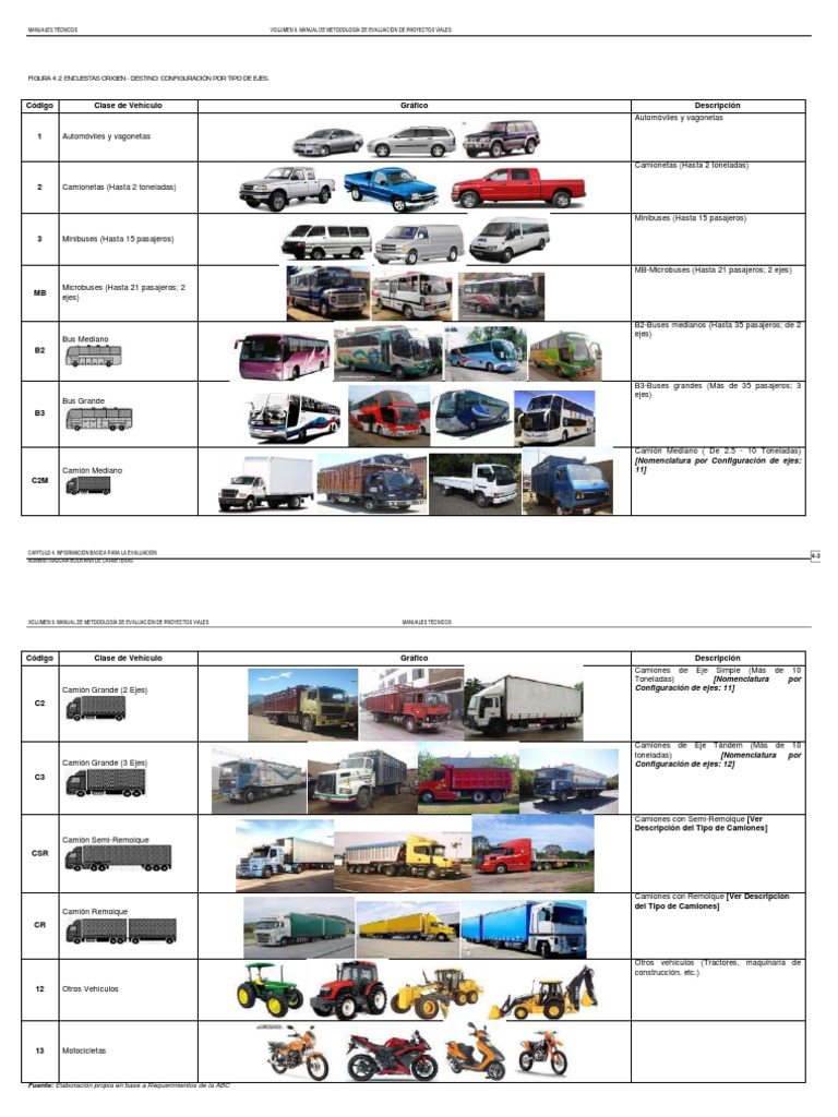 Clasificacion Vehicular ABC | PDF | Camión | Bienes manufacturados