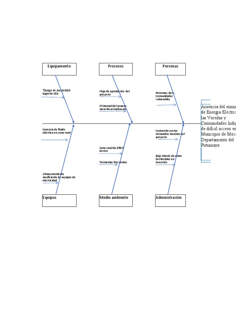 Matriz Causa-Efecto | PDF