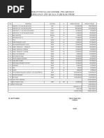 Rencana Anggaran Biaya MPLS | PDF