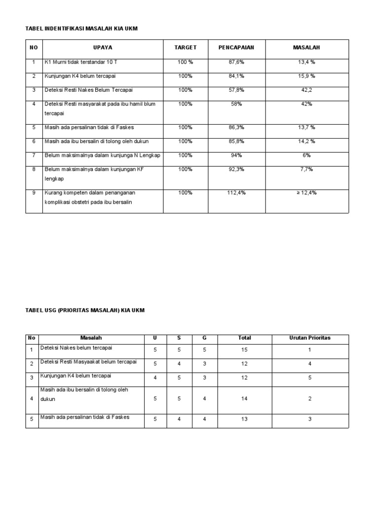 3 Indikator Mutu Kia Ukm | PDF