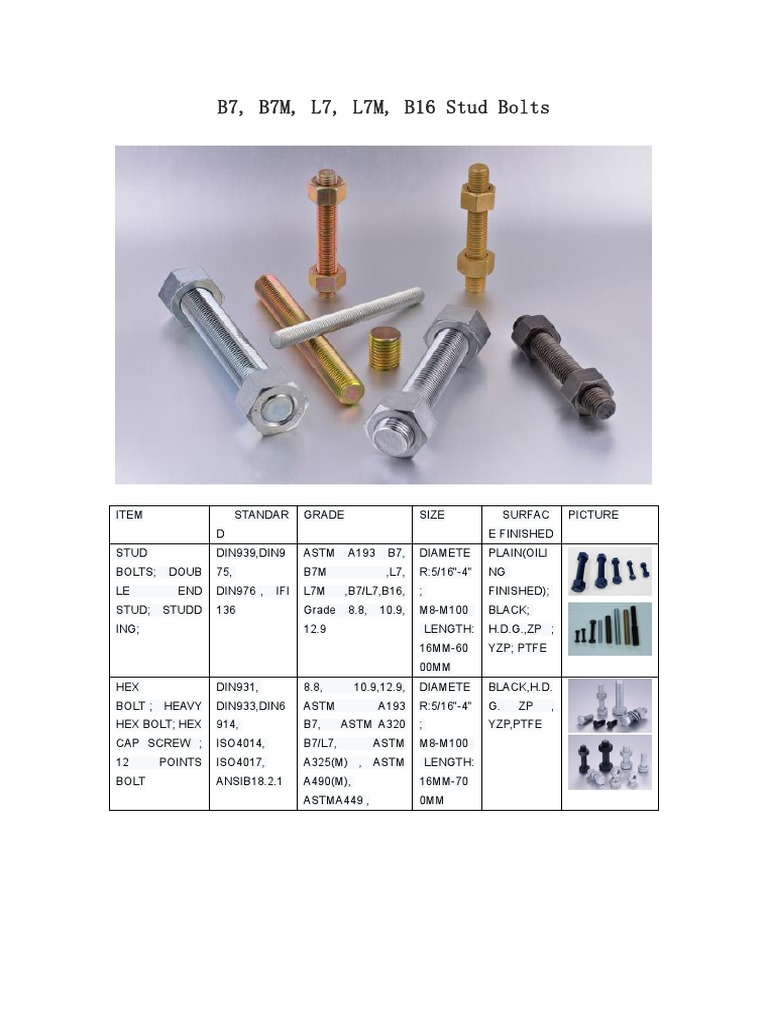 b7, b7m, l7, l7m, b16 Stud Bolts | PDF | Technology & Engineering