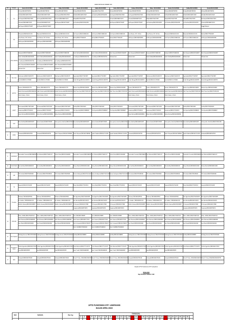 Sarmiati Ruang Igd-4 | PDF