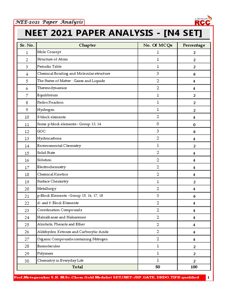 NEET-2021 (Paper Analysis) Final | PDF | Chloride | Chemistry