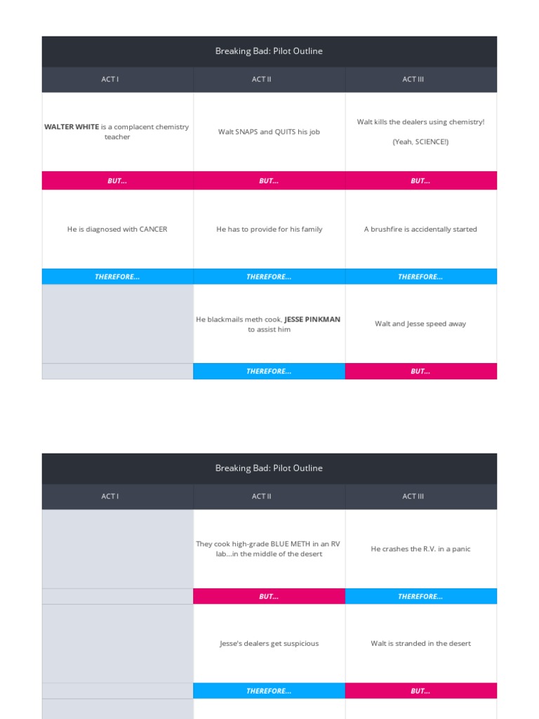 Pilot Story Structure Worksheet (But, Therefore) - StudioBinder ...