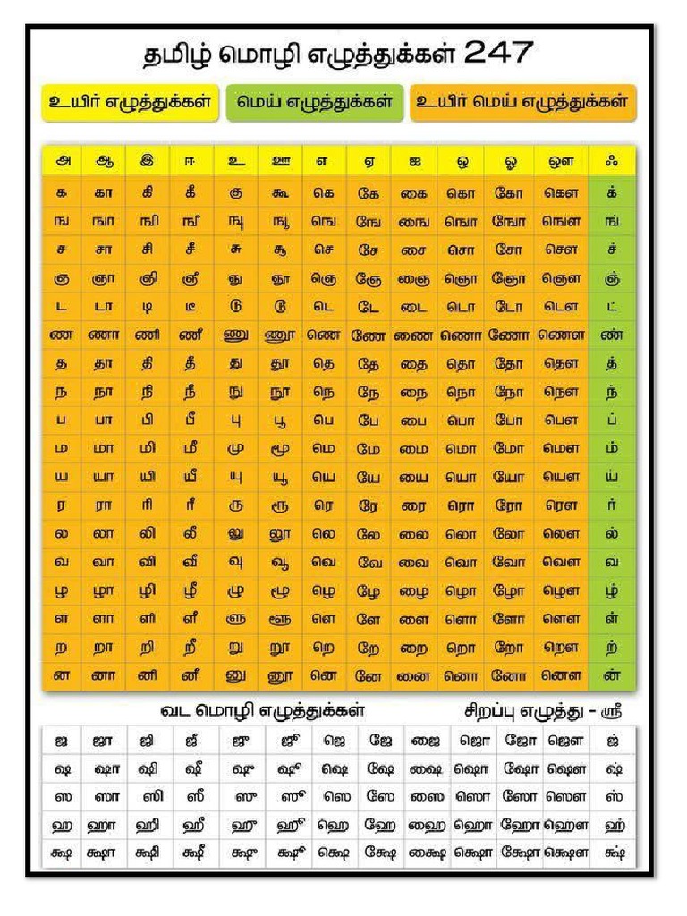 தமிழ் நெடுங்கணக்கு | PDF