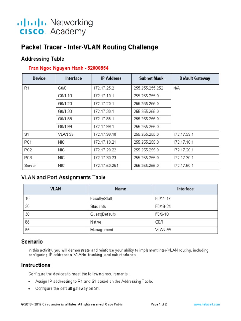 4.5.1 Packet Tracer - Inter-VLAN Routing Challenge | PDF | Ip Address ...