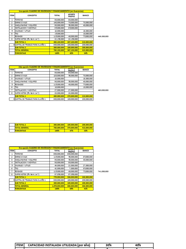 Cuadro de Inversion y Financiamiento y Flujo de Caja 2022 | PDF | Economias